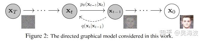Diffusion Models导读 - 知乎