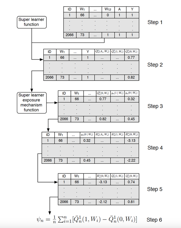 TMLE方法｜Targeted Learning学习笔记（四） - 知乎