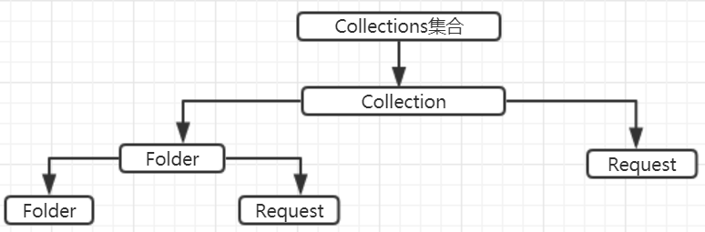 API测试工具SoapUI & Postman对比分析，你在用哪个？ - 知乎