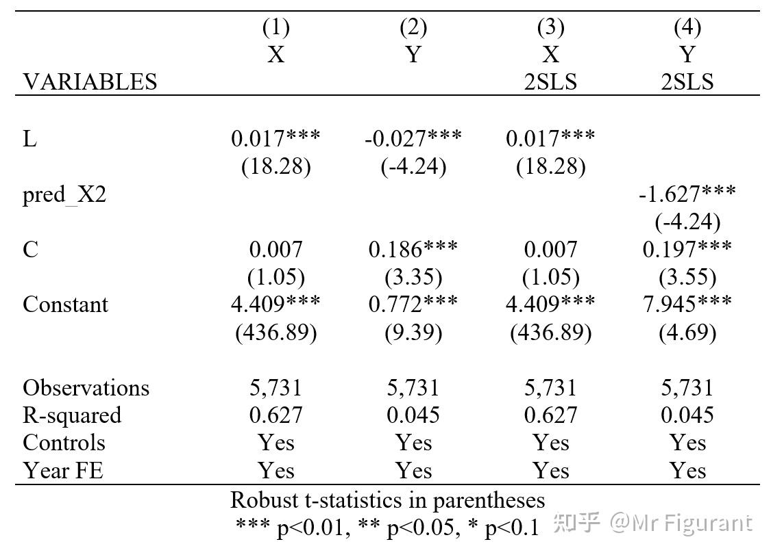 Stata学习：如何进行断点回归RDD？rdplot - 知乎