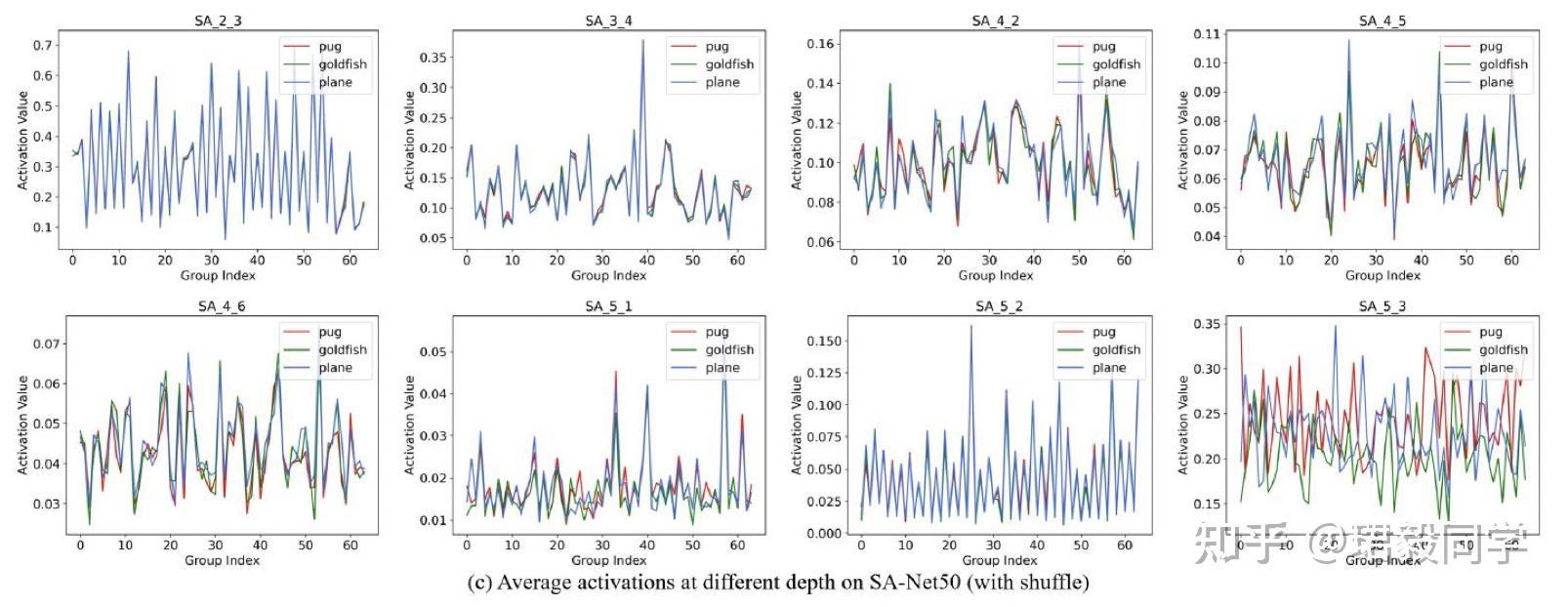 SA-Net: shuffle attention for deep convolutional neural networks 解读 - 知乎