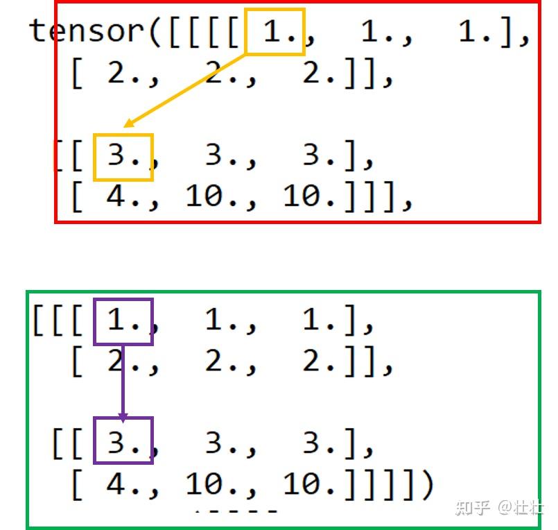 Pytorch nn.Softmax(dim=?) - 知乎