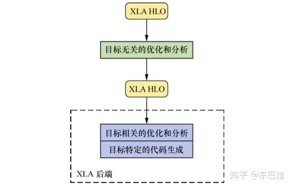 XLA 编译工具链 - 知乎
