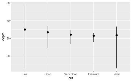 关于ggplot2包的基本功能介绍(下） - 知乎