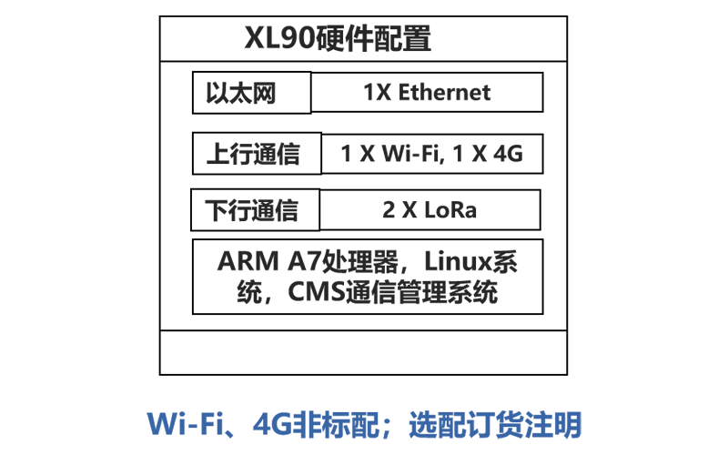 车间环境监测系统XIoT解决方案 - 知乎