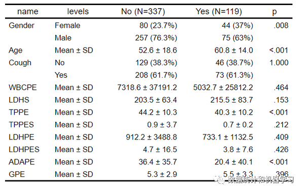 R语言实战-基于Logistic回归模型的构建及验证 - 知乎