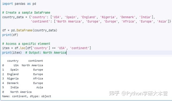 一文带你了解数据分析的iloc和loc功能 - 知乎