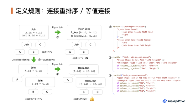 用 egg 孵化你的 SQL 优化器 - 知乎