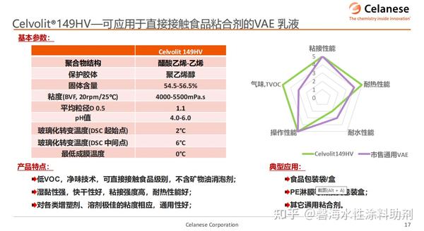 塞拉尼斯 VAE乳液 产品系列概述 Celvolit 149，149HV，1491，1475，1490，1468 - 知乎