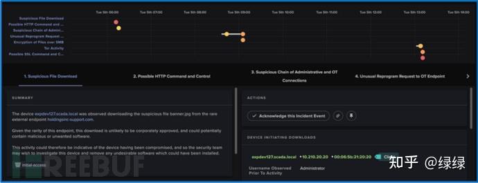 Darktrace：人工智能在OT与ICS安全中的3个应用 - 知乎