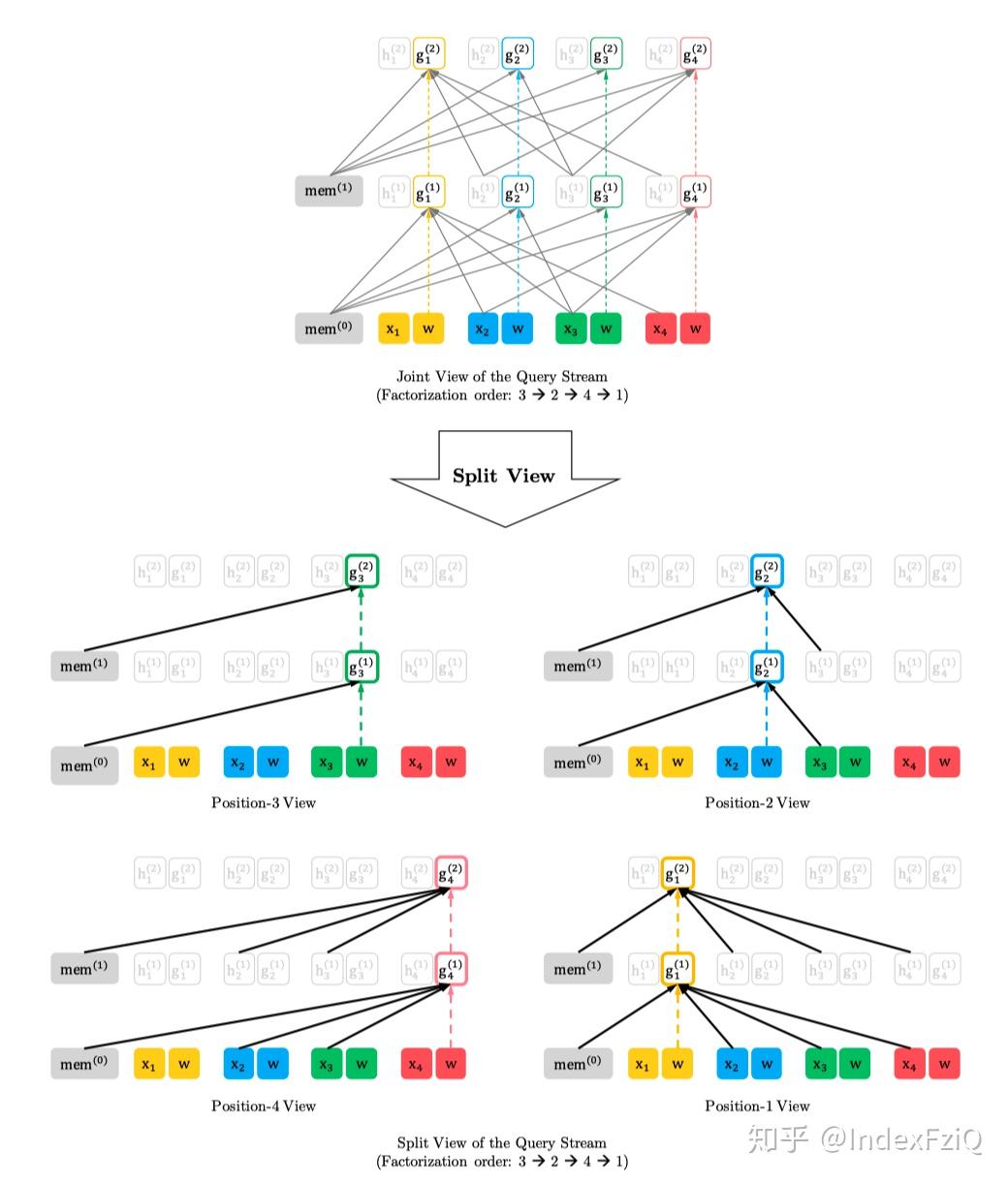 论文笔记 —— XLNet - 知乎