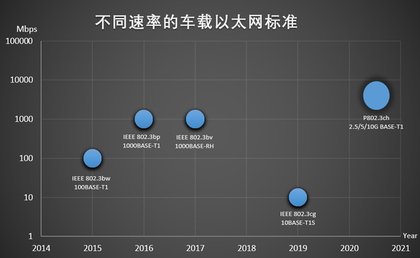 OPEN Alliance Automotive Ethernet ECU Test Specification 3.0测试概述和内容 - 知乎