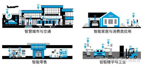 基于UWB的PDOA方位定位应用场景 - 知乎