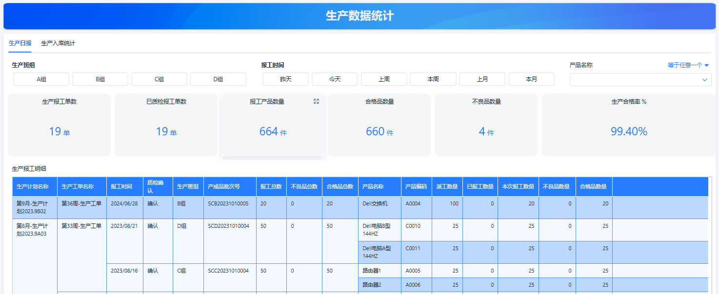一文读懂生产管理中的6M1E分析法：人、机、料、法、环、信、测 - 知乎