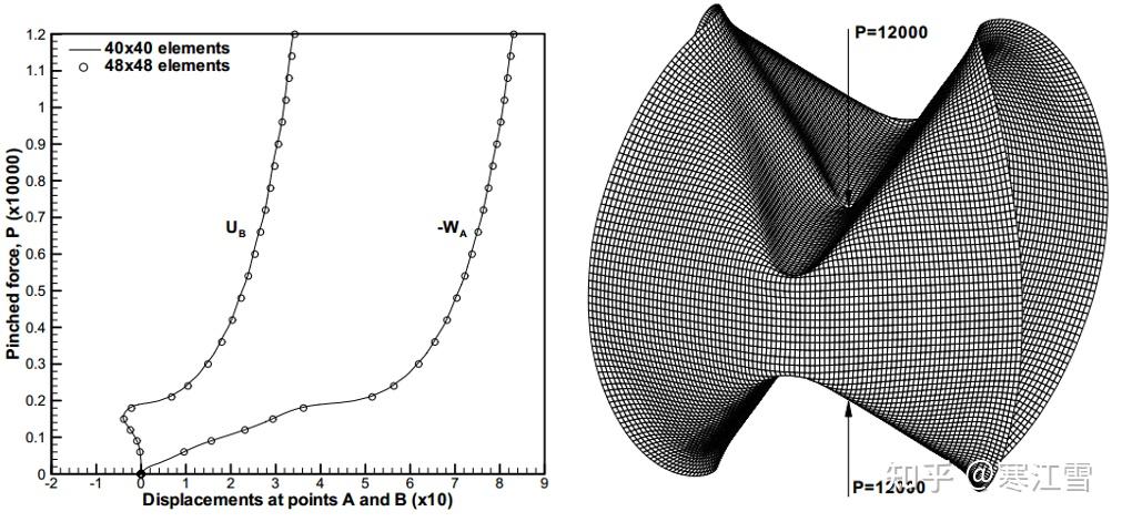 【iSolver案例分享40】壳单元几何非线性Benchmark校核01 - 知乎