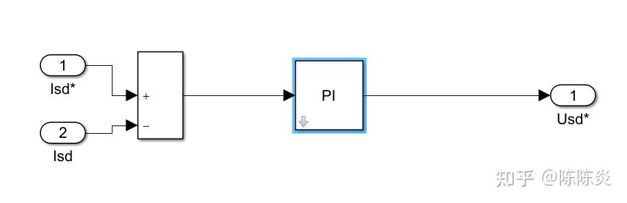PI电流调节器介绍 - 知乎