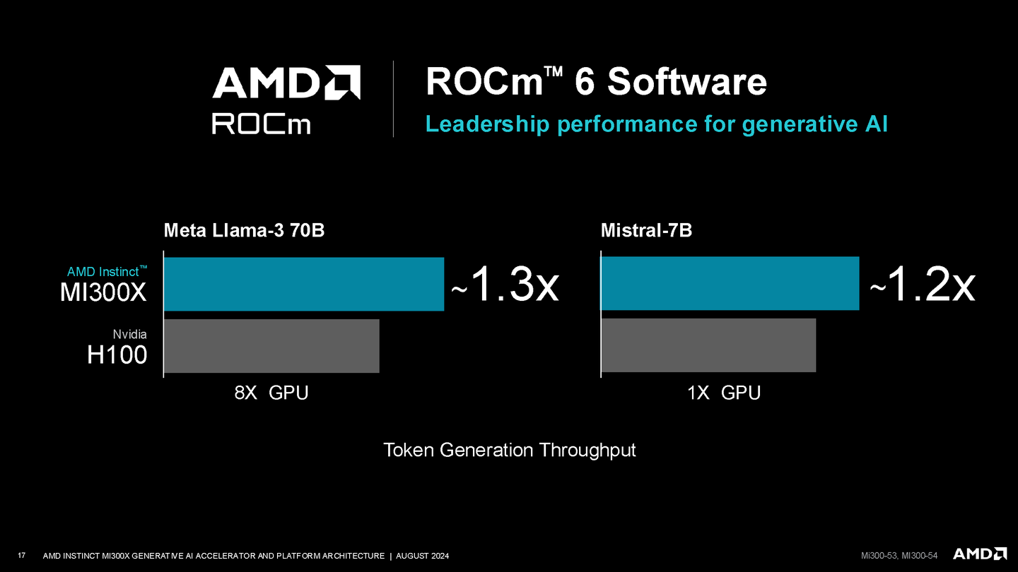 AMD MI300X生成式AI加速器与平台架构解读 - 知乎