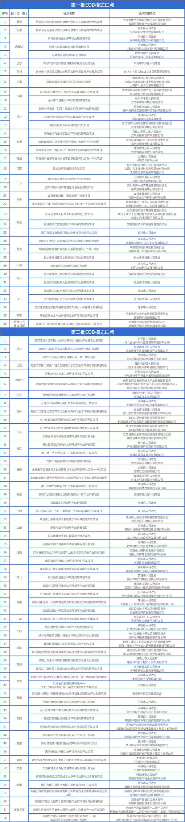 深度解析：一文读懂什么是EOD模式！ - 知乎