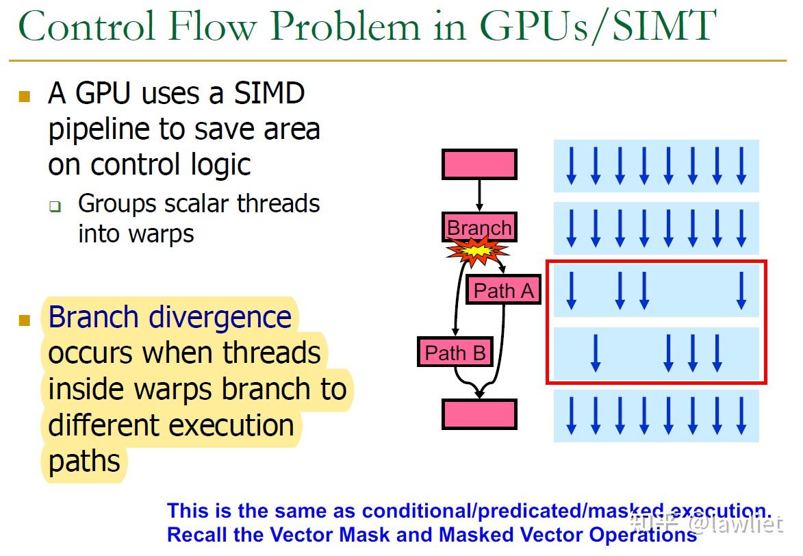 计算机体系结构：GPU架构入门 - 知乎