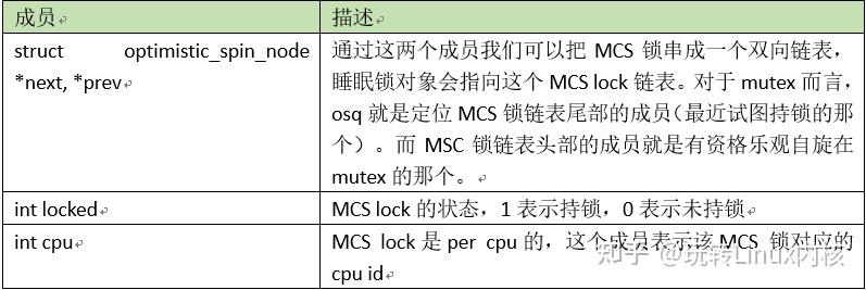 「技术干货」Linux内核中的互斥量——Mutex锁 - 知乎