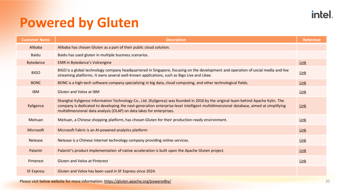 Apache Gluten 的现在与未来 - 知乎