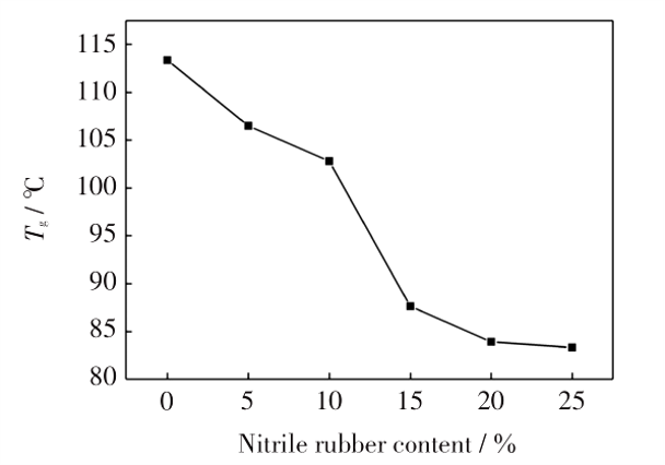 你真的了解玻璃化转变温度（Tg）吗？这篇文章带你查漏补缺 - 知乎