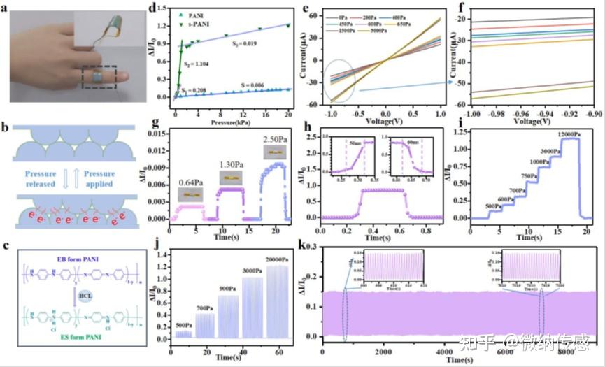 湖南农业大学刘碧桃/周智《CEJ》：具有仿生微结构的柔性PANI薄膜用于压力和氨气双功能传感 - 知乎