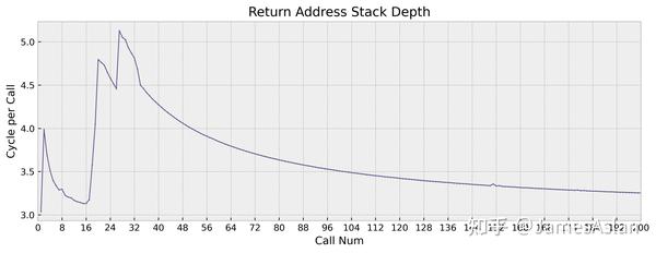 华为麒麟9000s TSV new微架构评测（上）：如闪电般归来 - 知乎