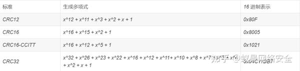 软件安全之CRC检测 - 知乎