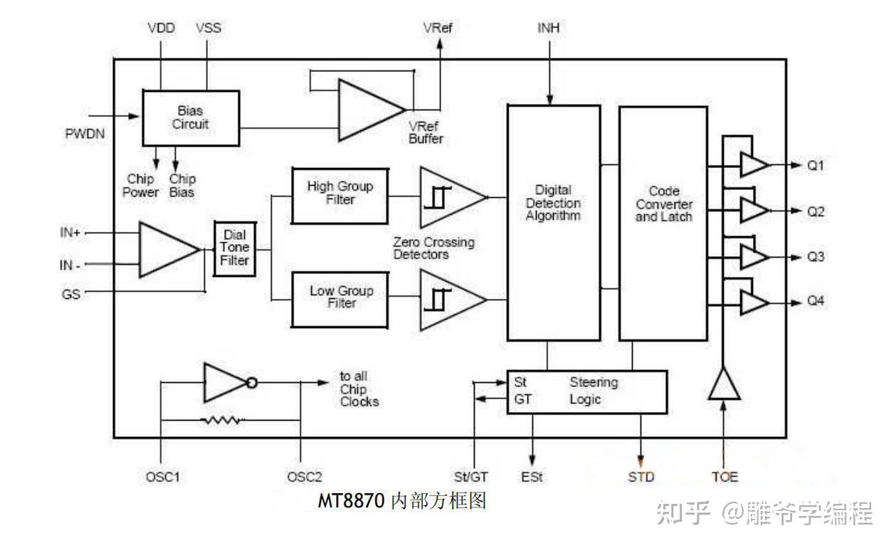 【雕爷学编程】Arduino动手做（137）---MT8870语音解码 - 知乎