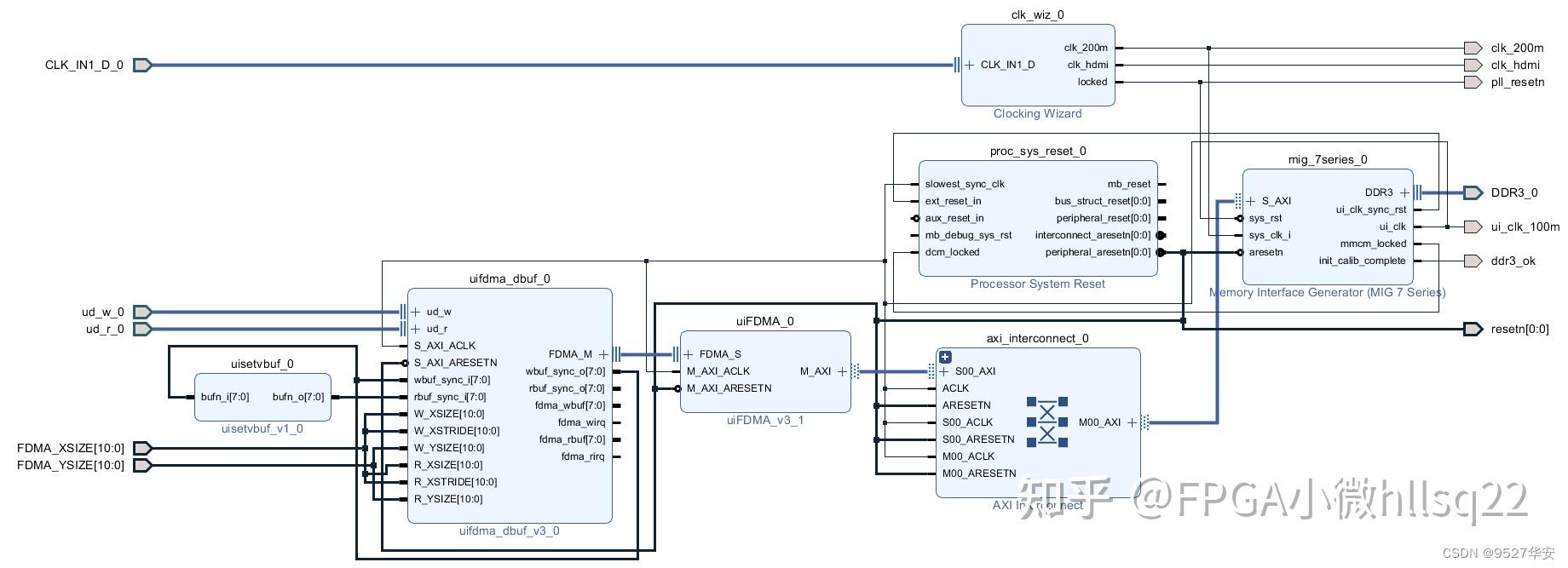 Fpga实现图像去雾 基于暗通道先验算法 纯verilog代码加速 提供2套工程源码和技术支持 知乎