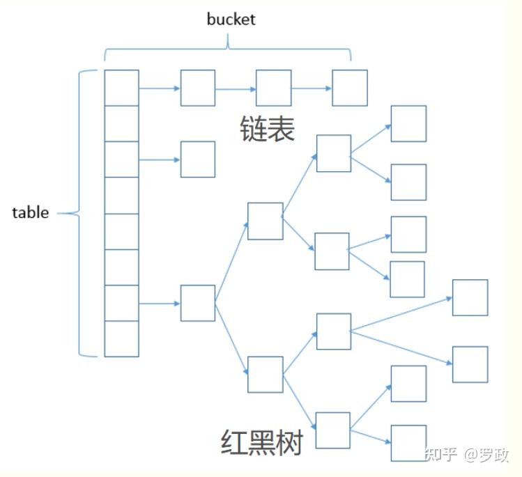 Java集合源码：(四) HashMap 原理（JDK8） - 知乎