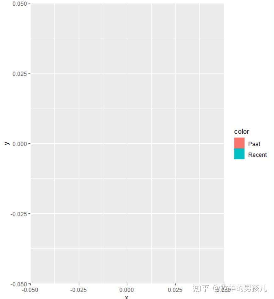 R语言ggplot2一幅漂亮的抖动散点图geom Jitter 知乎