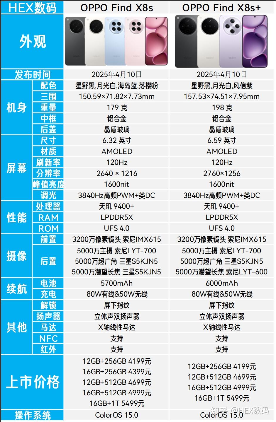 OPPO Find X8s和X8s+的区别是什么？ - 知乎