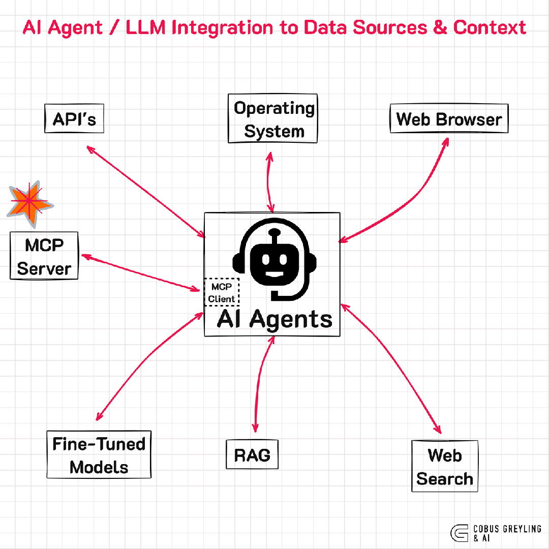 Model Context Protocol (MCP) 编程权威指南：构建下一代大语言模型中间件 - 知乎