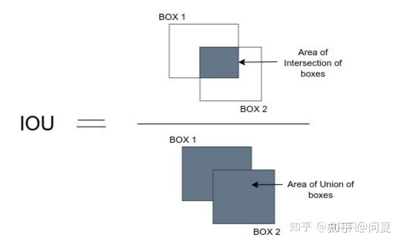 目标检测之IOU计算 - 知乎