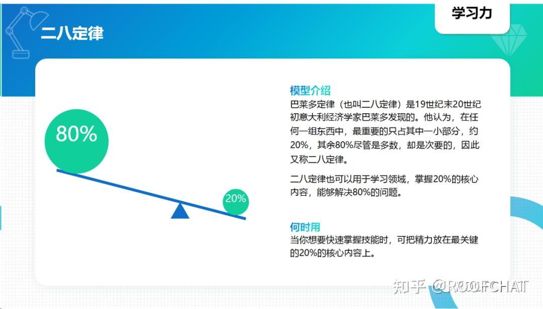 学习力：INKWA学习闭环 - 知乎