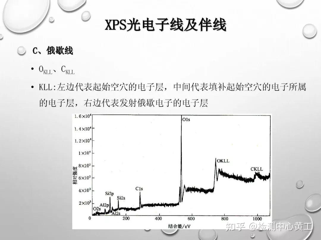 XPS谱图分析五大关键点与案例解析 - 知乎