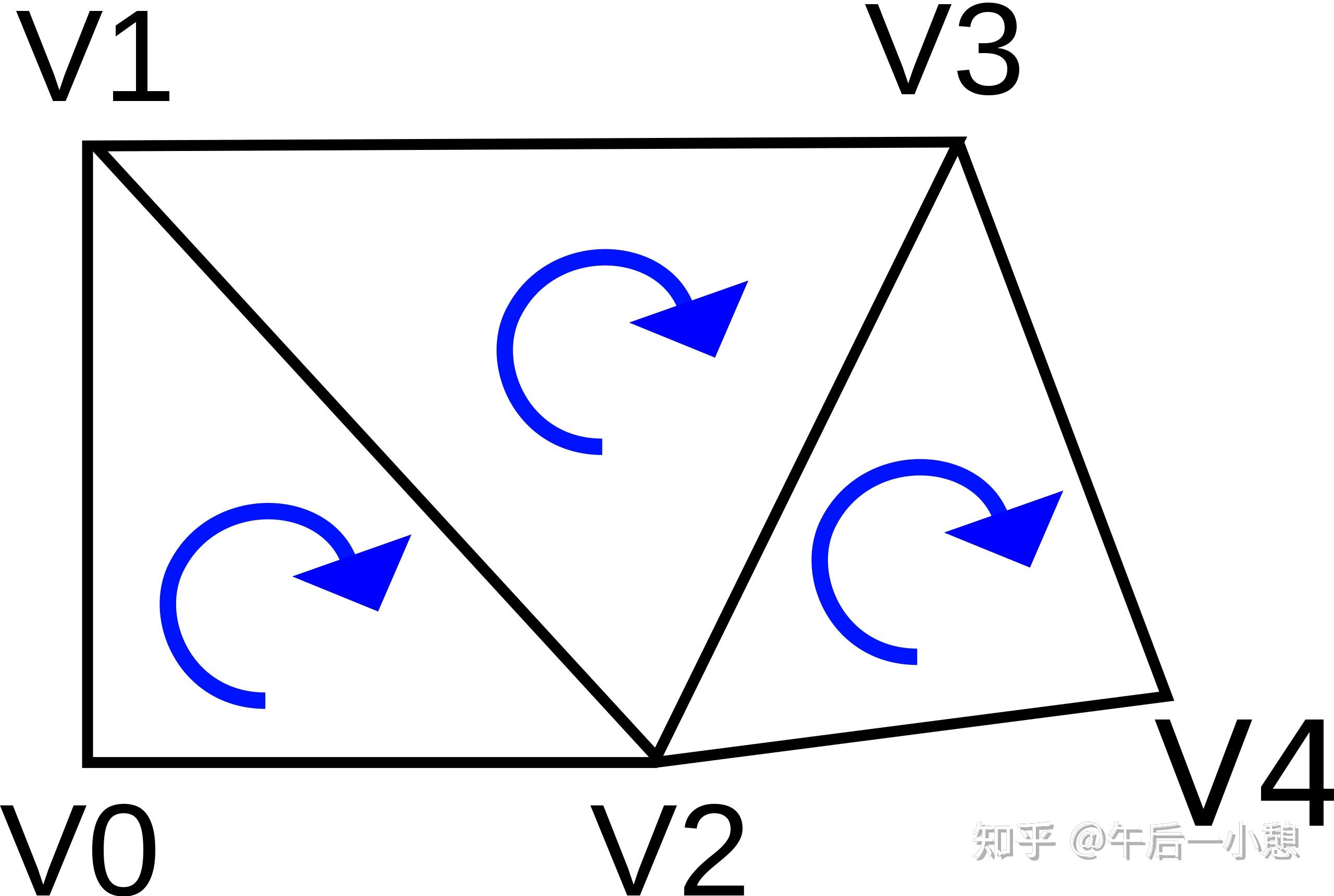 Android OpenGL ES 渲染模式 - 知乎