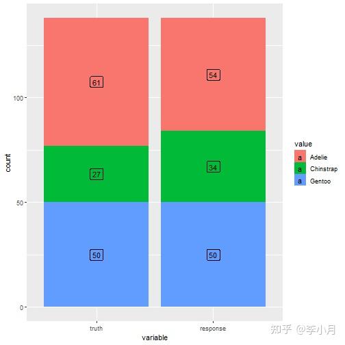 R语言机器学习：mlr3基础使用 - 知乎