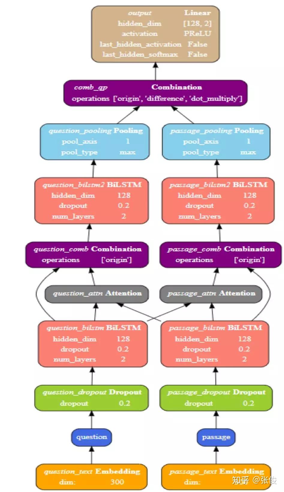 微软开源项目NeuronBlocks - 像搭积木一样构建NLP深度学习模型 - 知乎