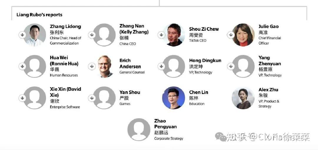 关于字节跳动，英伟达，OpenAI，Anthropic，Figma，MongoDB的组织架构及董事会构成 - 知乎