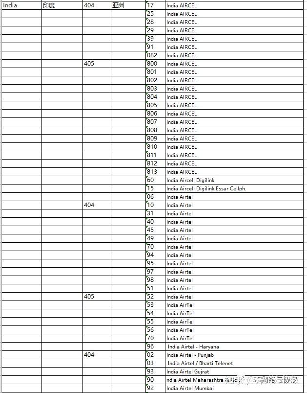 移动网络的网络号PLMN - 知乎