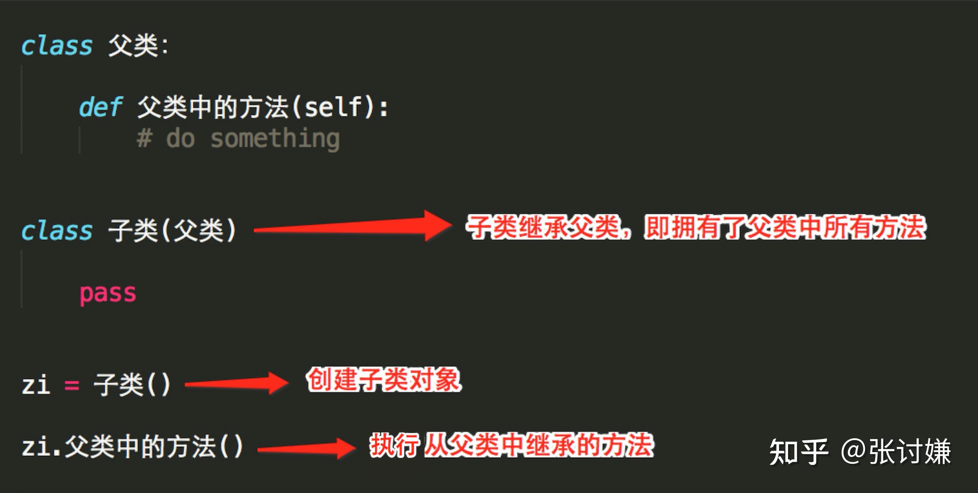 Python面向对象编程 知乎 