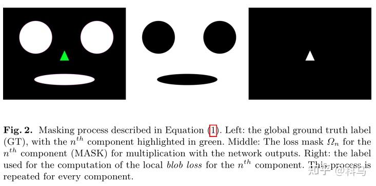 论文笔记 blob loss: instance imbalance aware loss functions for semantic segmentation - 知乎