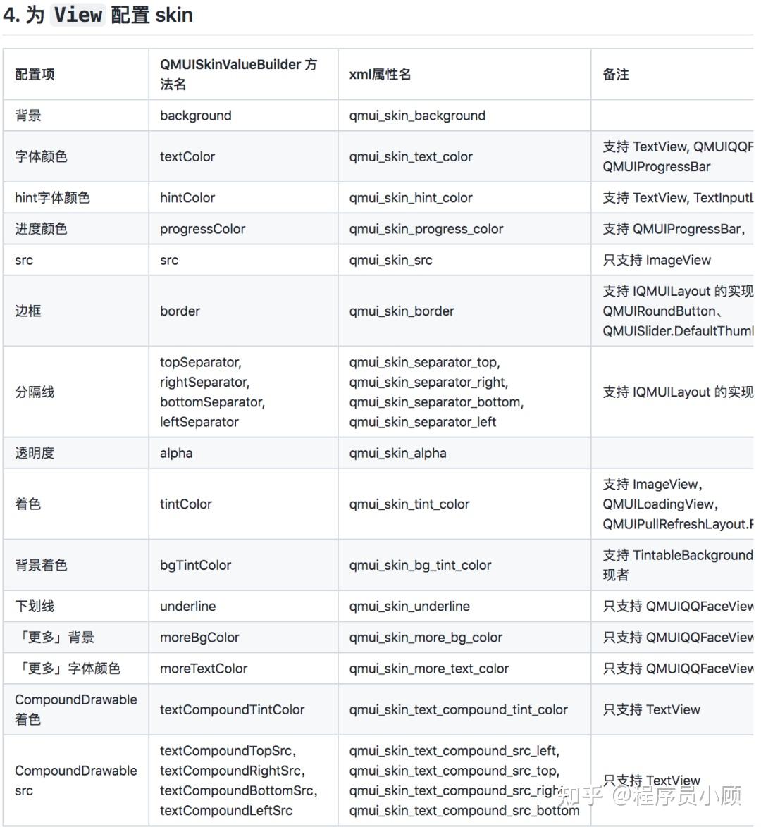 Android实战：app换肤功能，并自动适配手机深色模式 知乎 