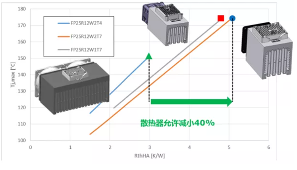 ABB采用IGBT7的新一代高功率密度变频器ACS180系列 - 知乎