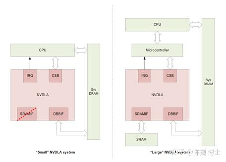 陈巍谈芯：GPGPU与NVDLA架构入门—AI芯片设计入门 《AI芯片设计：原理与实践》节选 - 知乎