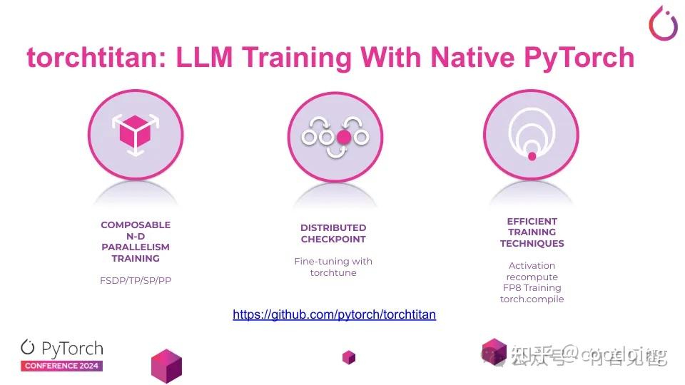 PyTorchConf2024，利用Torch.Compile、FSDP2、FP8等技术加速LLM训练 - 知乎