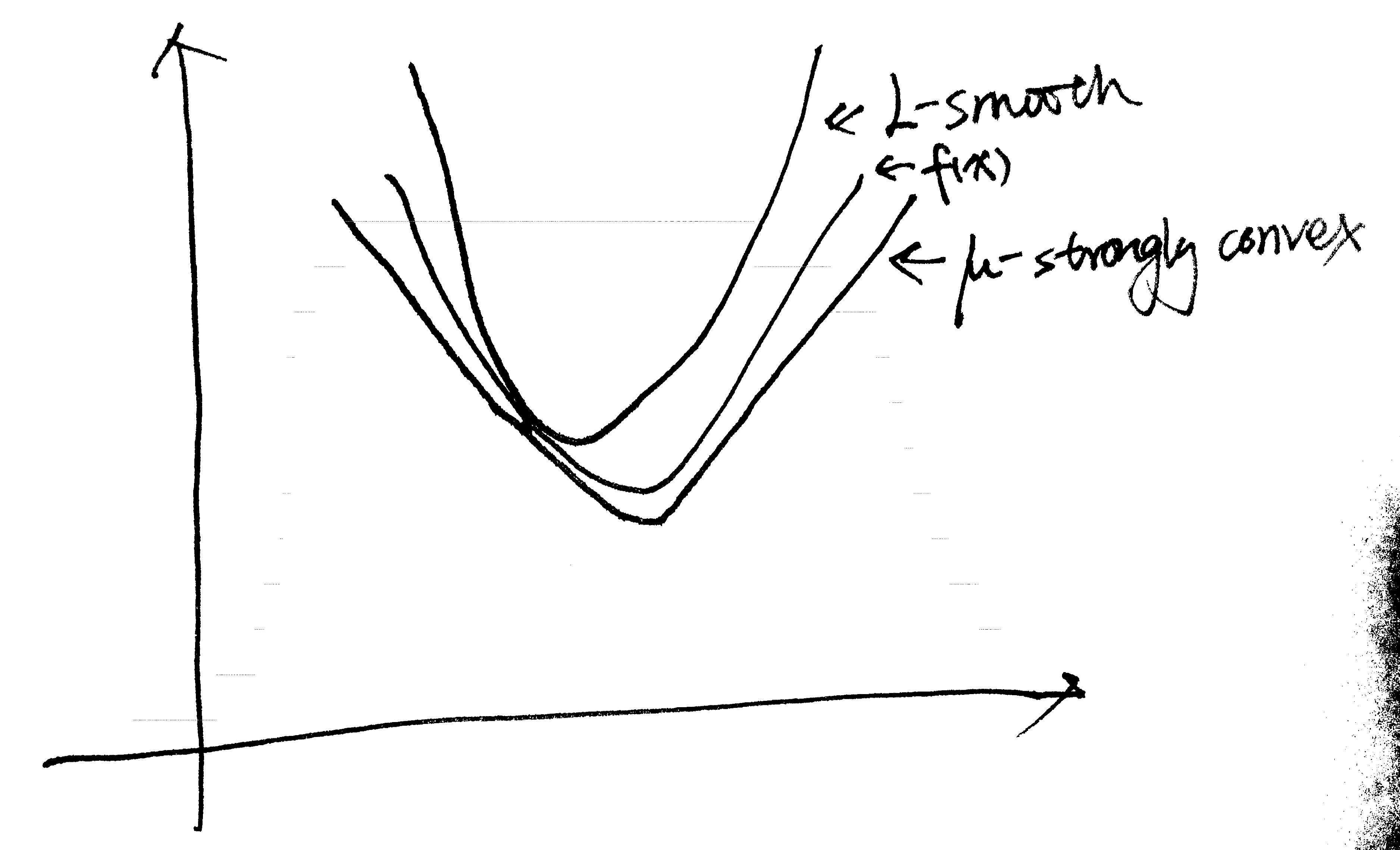 非凸优化基石：Lipschitz Condition - 知乎
